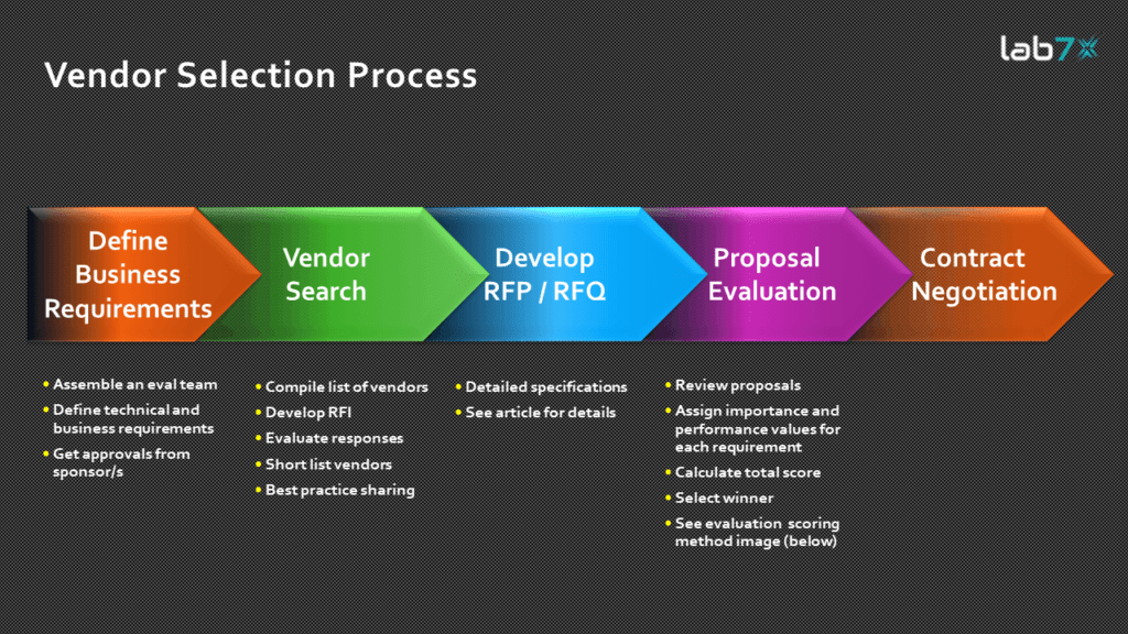 Healthcare Vendor Eval LAB7X healthcare-vendor-eval-lab7x